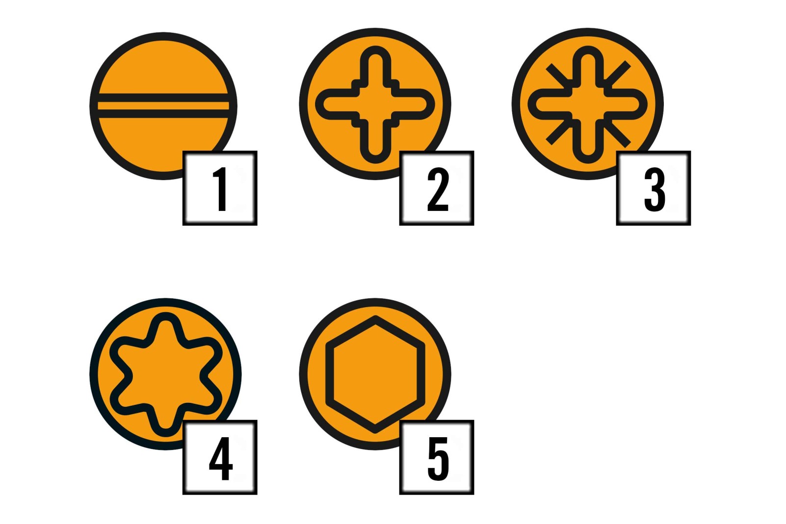 Allt om skruvar och rätt skruvar från HORNBACH