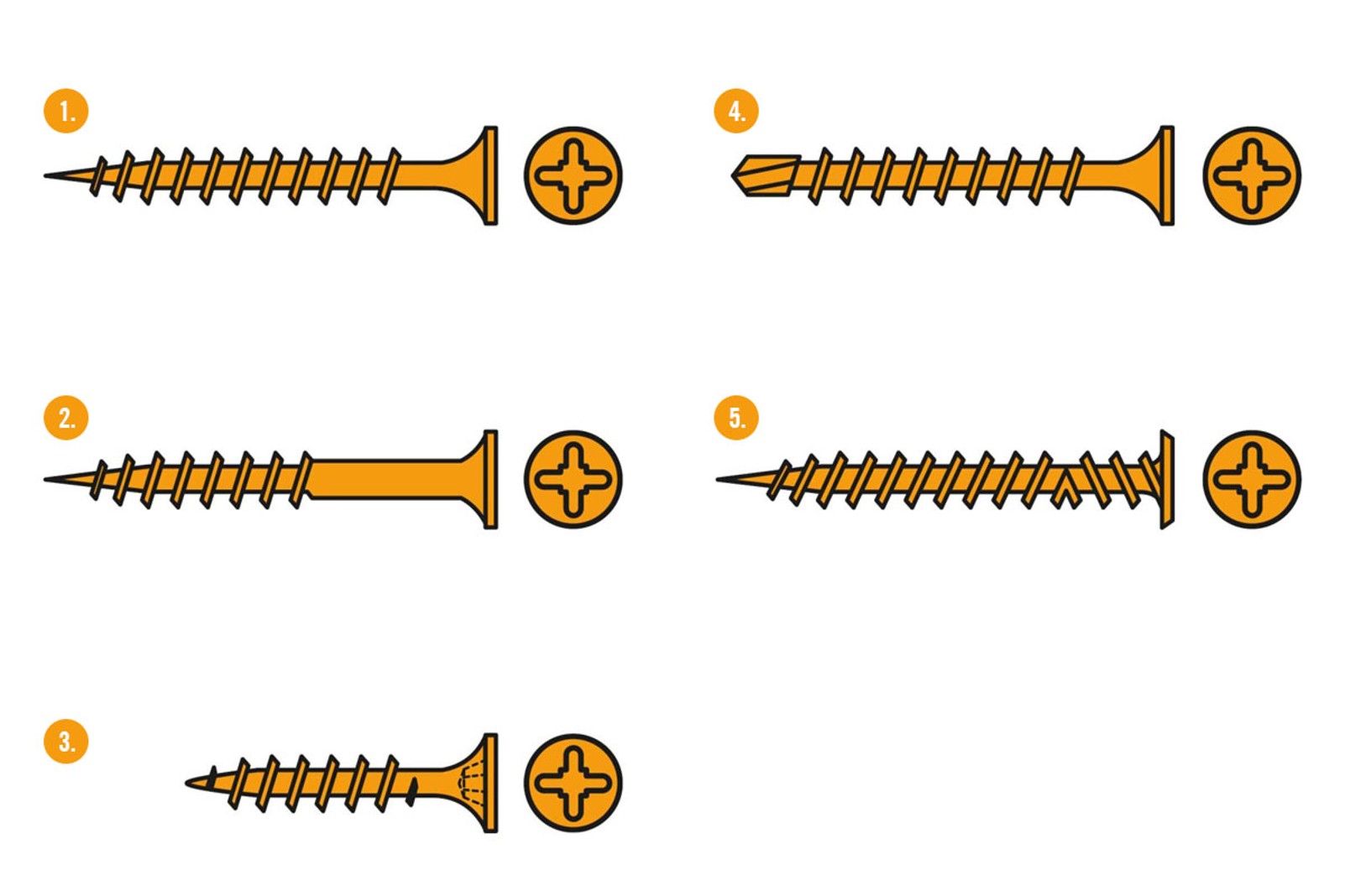 Allt om skruvar och rätt skruvar från HORNBACH