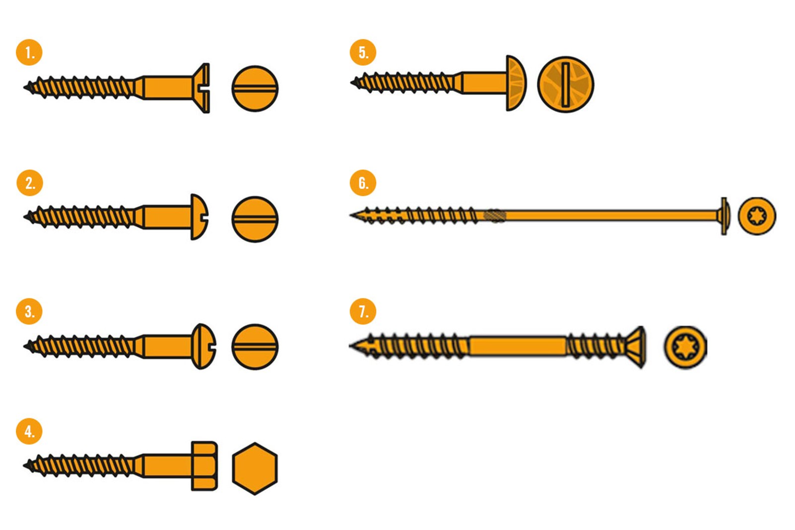 Allt om skruvar och rätt skruvar från HORNBACH
